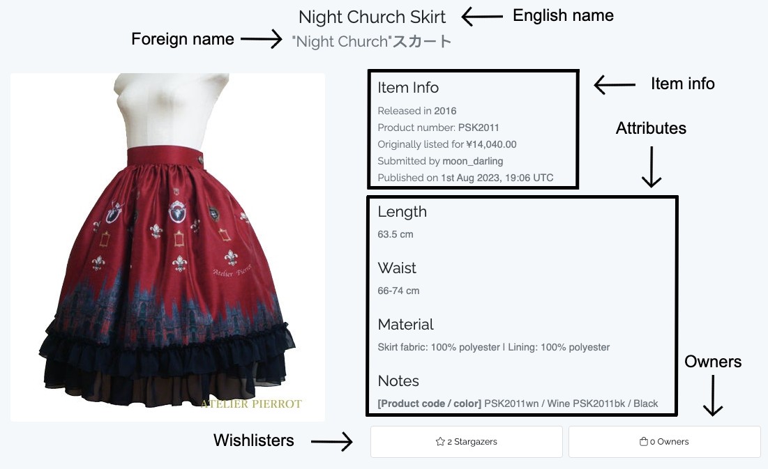 Lolibrary 101 – Tea Rose Garden